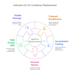 How to Replace Your AC Condenser Unit : Step by Step Guide