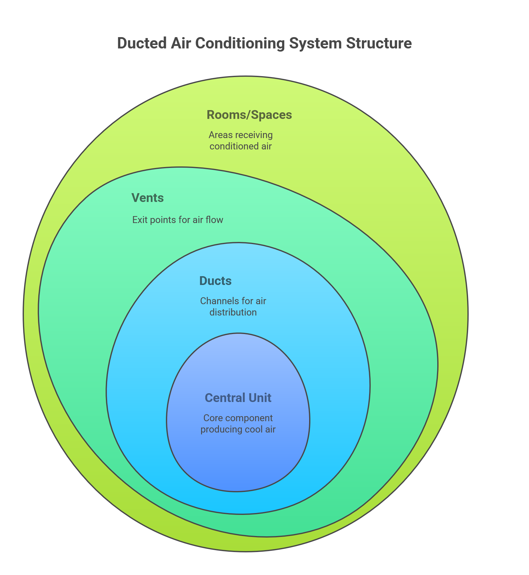 Ducted vs. VRF Aircon System: What Are The Differences? - BLOSSOM AIR-CON
