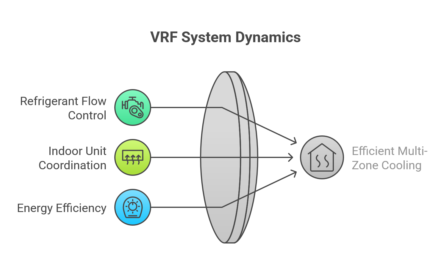 Ducted vs. VRF Aircon System: What Are The Differences? - BLOSSOM AIR-CON