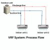 What Does VRF Aircon Mean? Working Process Explained