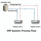 What Does VRF Aircon Mean? Working Process Explained