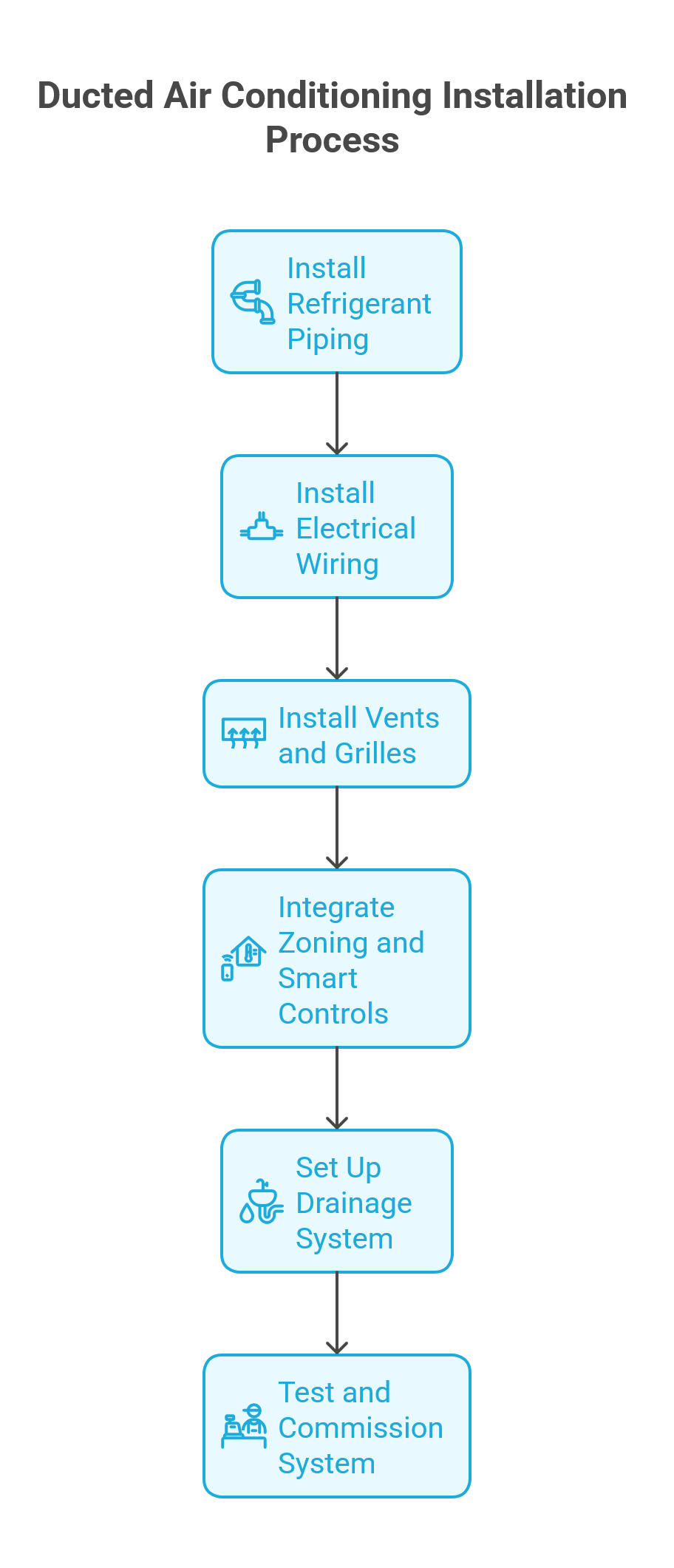 Ducted Aircon Installation: A Complete Guide - BLOSSOM AIR-CON