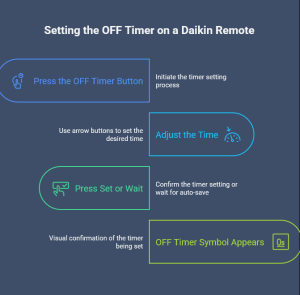 How to Set the Timer on Your Daikin Aircon? - BLOSSOM AIR-CON