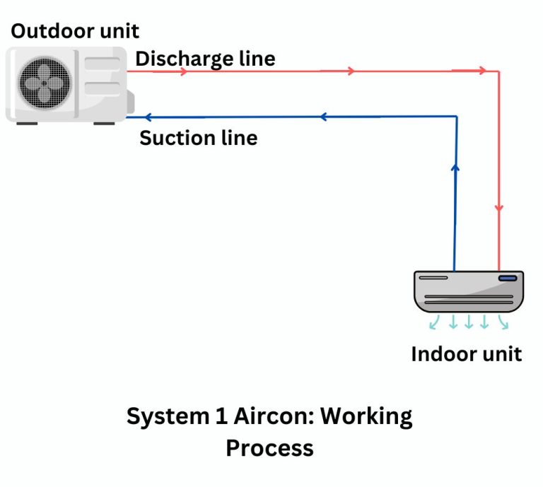 System 1 vs System 2 Aircon: Which One To Choose?