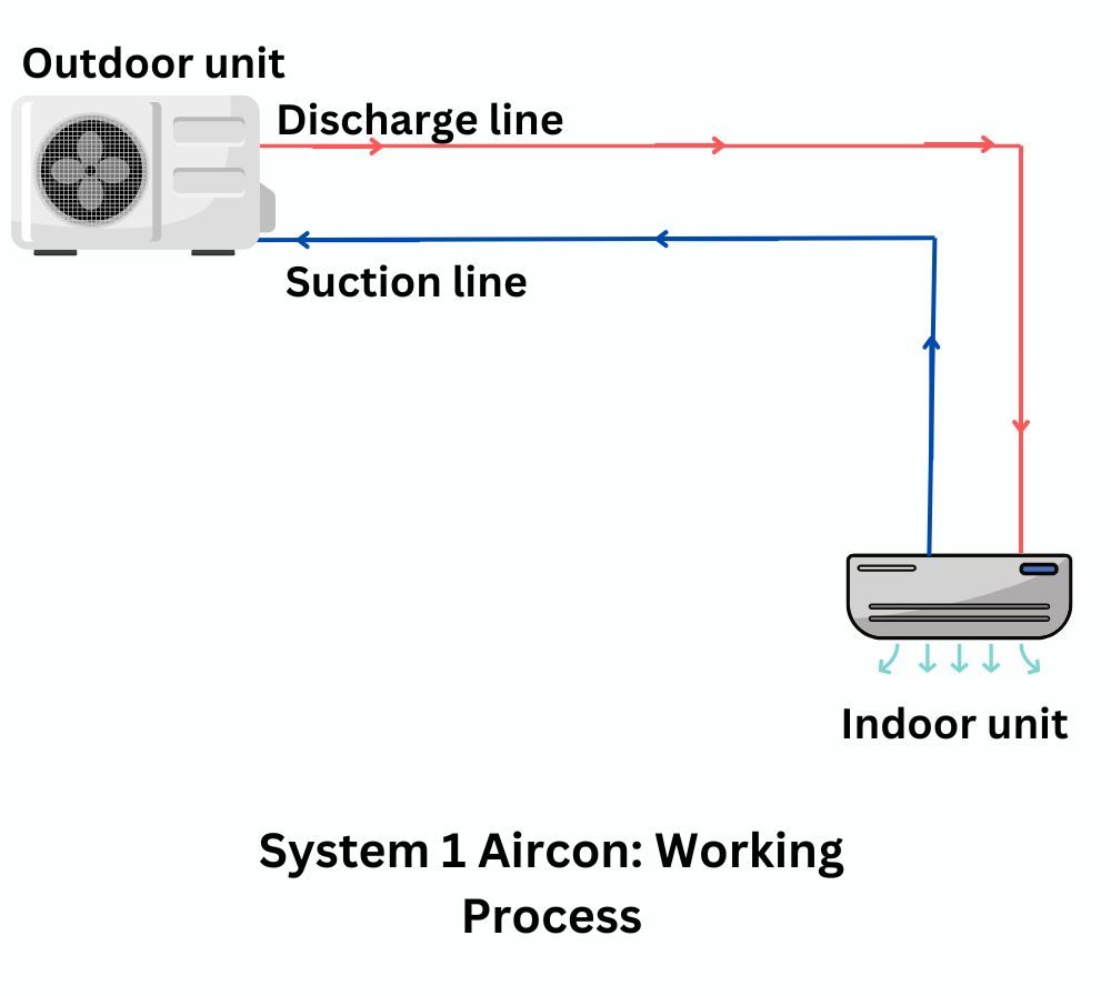 System 1 vs System 2 Aircon: Which One To Choose?