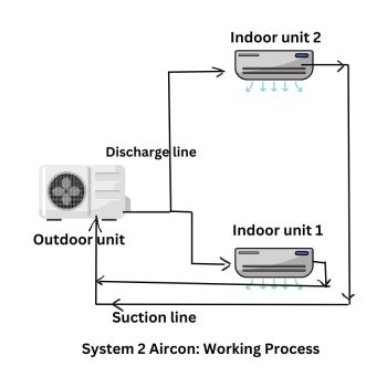 System 1 vs System 2 Aircon: Which One To Choose?