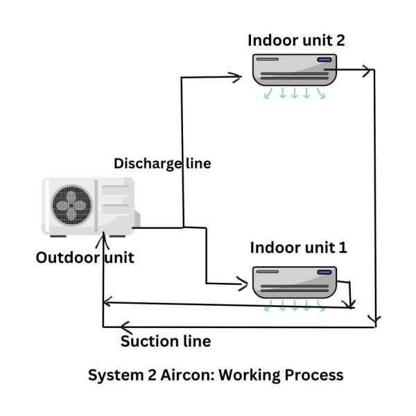 System 1 vs System 2 Aircon: Which One To Choose?