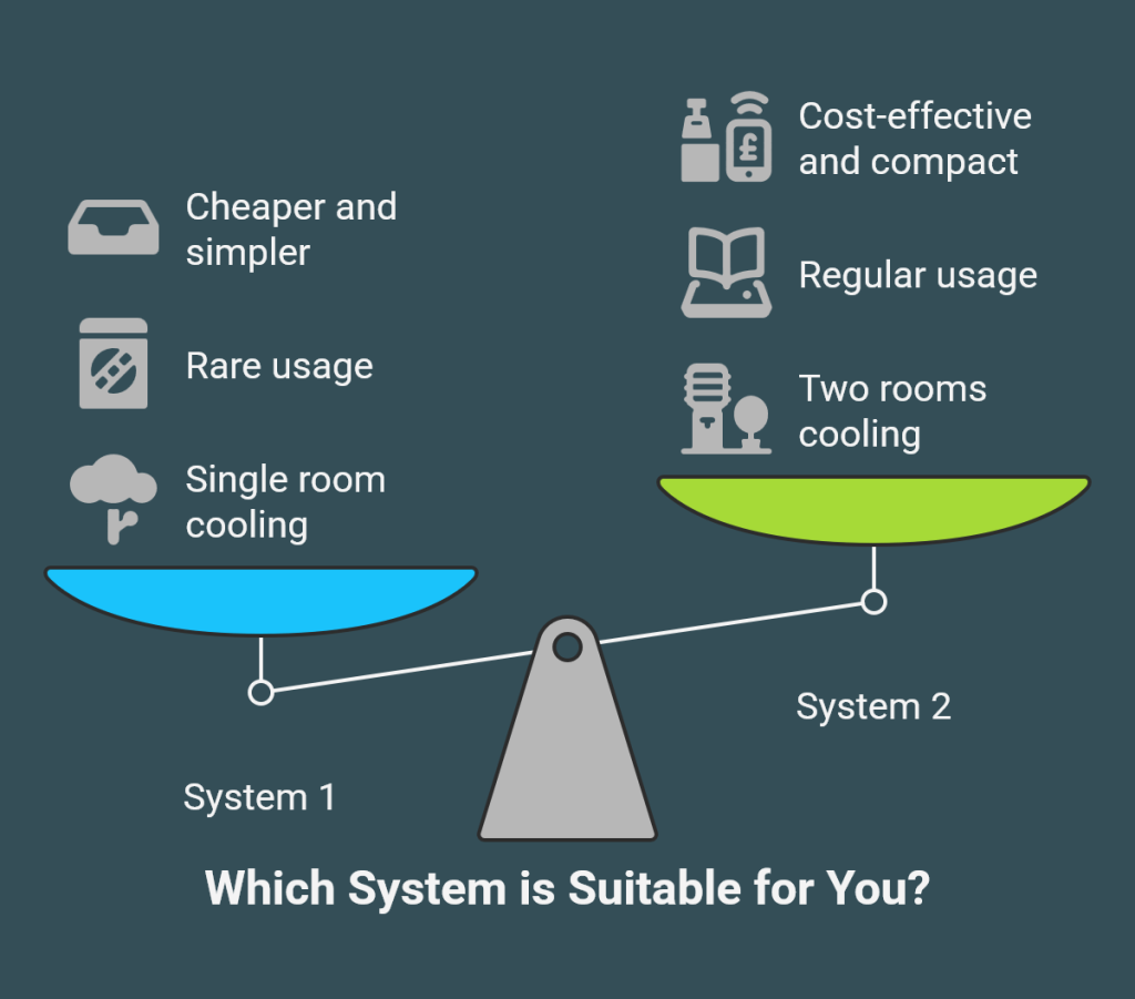 System 1 vs System 2 Aircon: Which One To Choose?