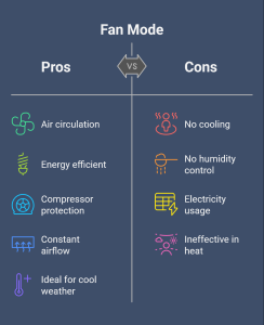 Air Conditioner Fan Mode: A Complete Guide