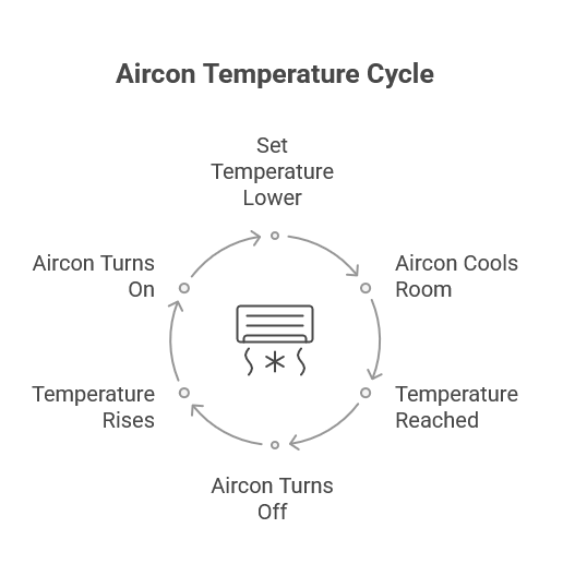 Daikin Aircon On and Off by Itself: Causes and Fixes