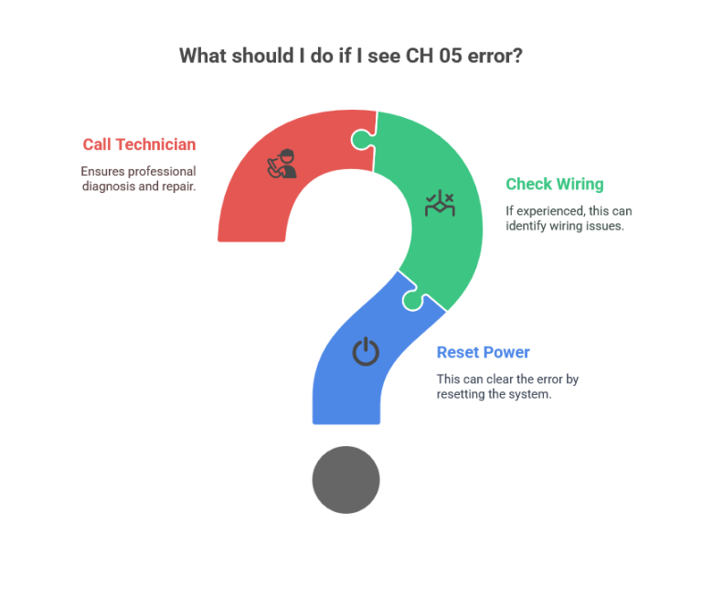 LG Aircon CH 05 Error – How to Fix It?